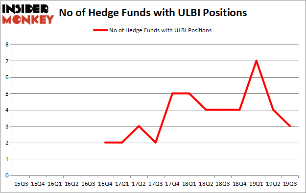 Is Ultralife Corp. (ULBI) A Good Stock To Buy? - Insider Monkey