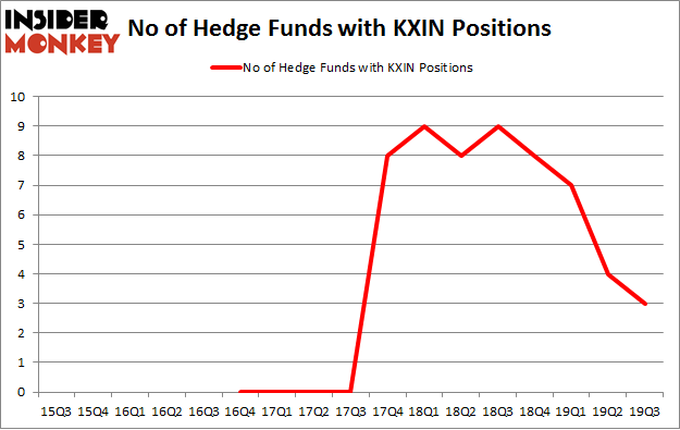 Is Kaixin Auto Holdings (KXIN) Going To Burn These Hedge Funds ...