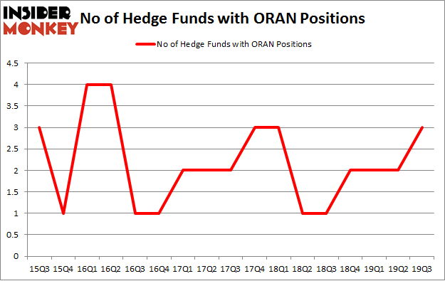 Is Orange S.A. (ORAN) A Good Stock To Buy ? - Insider Monkey