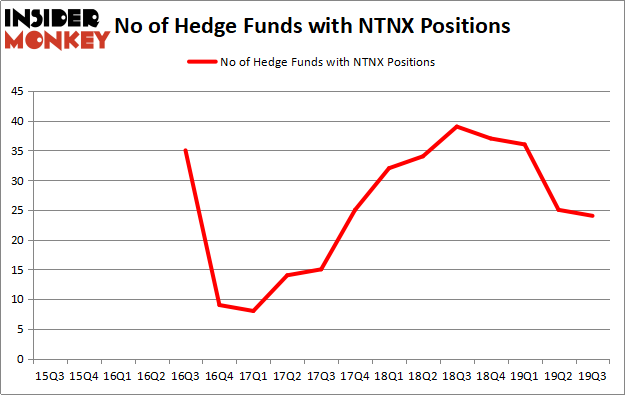 How Did Nutanix, Inc. (NTNX) Compare Against Hedge Fund Darlings in ...