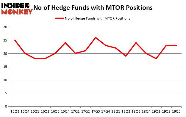 Did Hedge Funds Drop The Ball On Meritor Inc (MTOR) ? - Insider Monkey