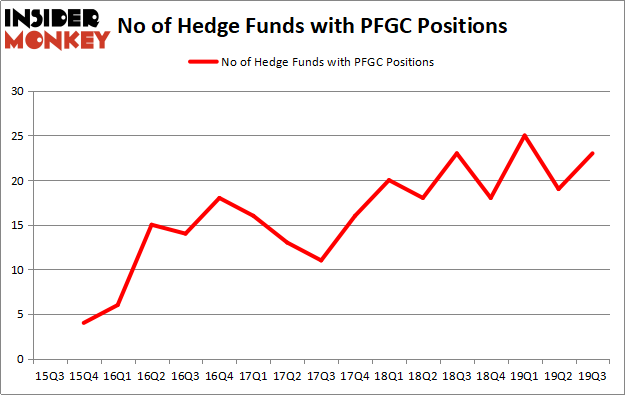 Is Performance Food Group Company (PFGC) A Good Stock To Buy ...
