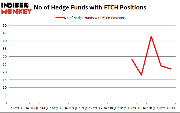 Here is What Hedge Funds Think About Farfetch Limited (FTCH) - Insider ...