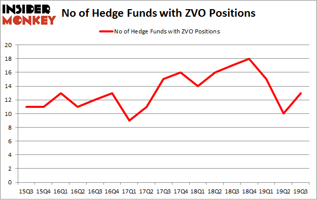 Should You Buy Zovio Inc. (ZVO)? - Insider Monkey