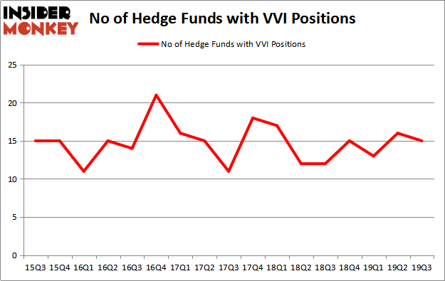 Is Viad Corp (VVI) A Good Stock To Buy? - Insider Monkey