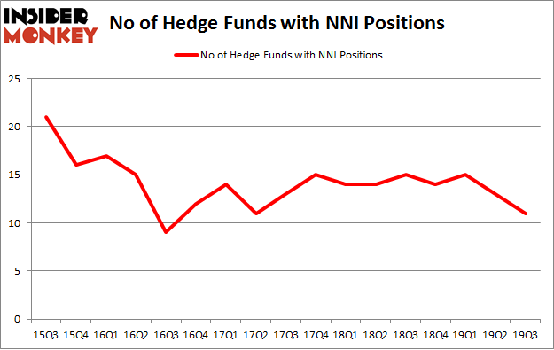 Nelnet, Inc. (NNI): Are Hedge Funds Right About This Stock? - Insider ...