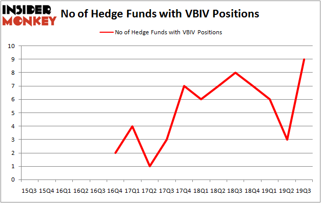 Hedge Funds Have Never Been This Bullish On VBI Vaccines, Inc. (VBIV ...