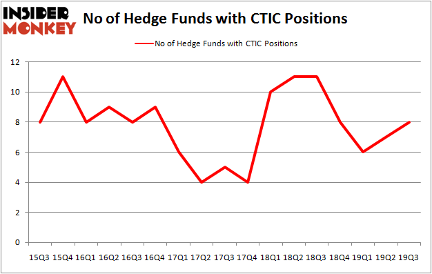 Is CTI BioPharma Corp. (CTIC) A Good Stock To Buy ? - Insider Monkey