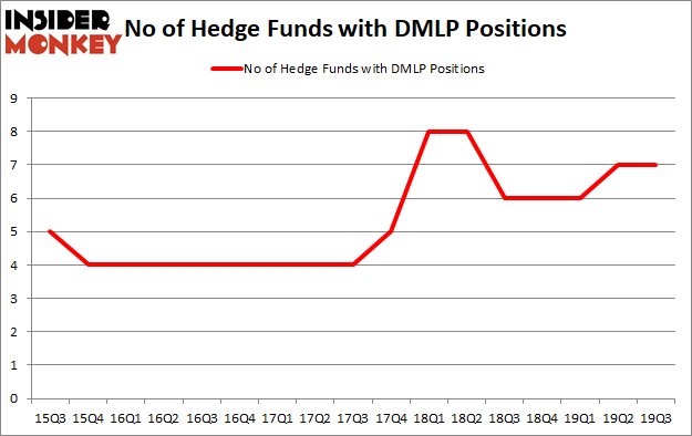 Is Dorchester Minerals LP (DMLP) A Good Stock To Buy? - Insider Monkey