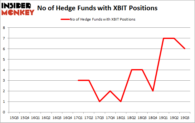 XBiotech Inc. (XBIT): Are Hedge Funds Right About This Stock? - Insider ...