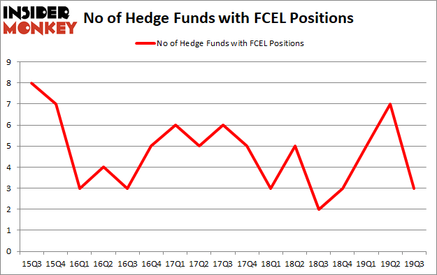 Here is What Hedge Funds Think About FuelCell Energy, Inc. (NASDAQ:FCEL ...