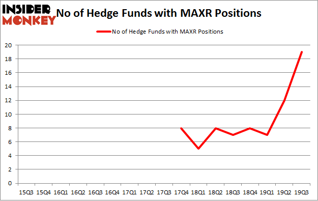 Hedge Funds Can’t Buy Enough Of Maxar Technologies Inc. (MAXR ...