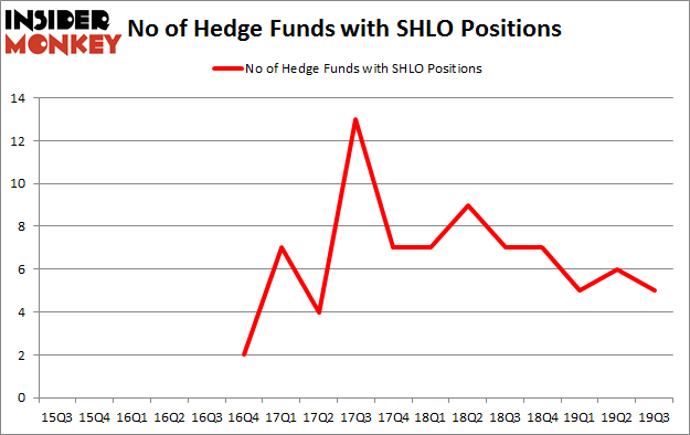 Is Shiloh Industries, Inc. (SHLO) A Good Stock To Buy? - Insider Monkey