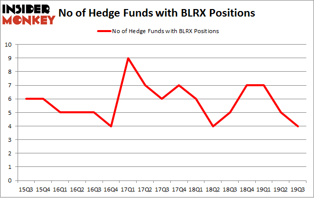 Is BioLineRx Ltd. (BLRX) A Good Stock To Buy? - Insider Monkey