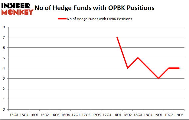 Is OP Bancorp (OPBK) A Good Stock To Buy? - Insider Monkey