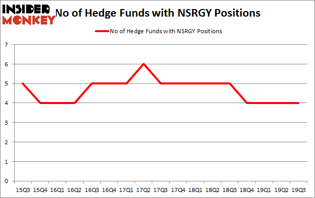 Should You Buy Nestle SA (NSRGY)? - Insider Monkey