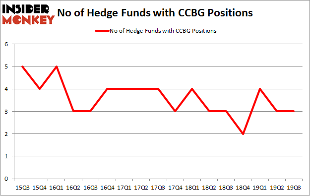 Is Capital City Bank Group, Inc. (CCBG) Going to Burn These Hedge Funds ...