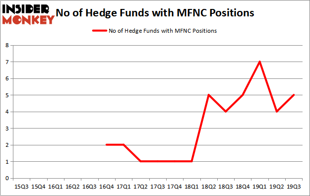 Is Mackinac Financial Corporation (MFNC) A Good Stock To Buy? - Insider ...