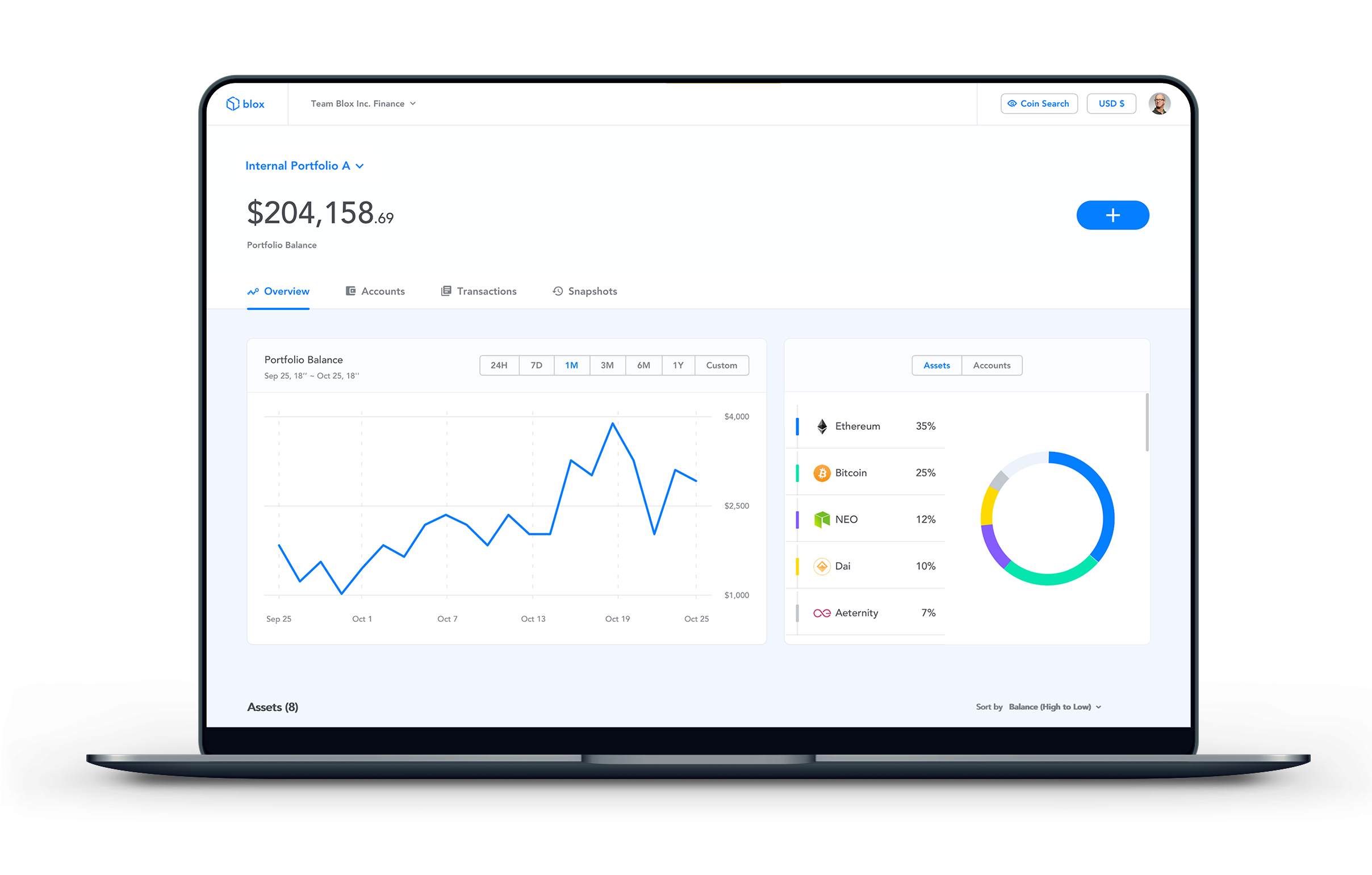 ClearBridge Investments Global Infrastructure Value Strategy’s Q3 2022 ...