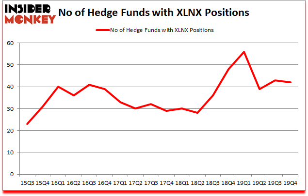 Were Hedge Funds Right About Selling Xilinx, Inc. (XLNX)? - Insider Monkey