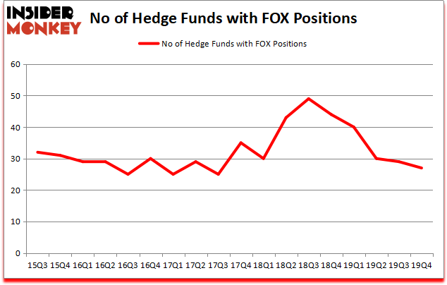 Should You Avoid Fox Corporation (FOX)? - Insider Monkey