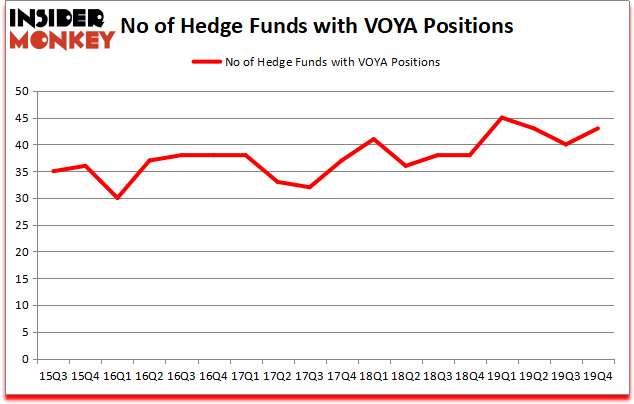 Hedge Funds Were Betting On Voya Financial Inc (VOYA) Before The ...