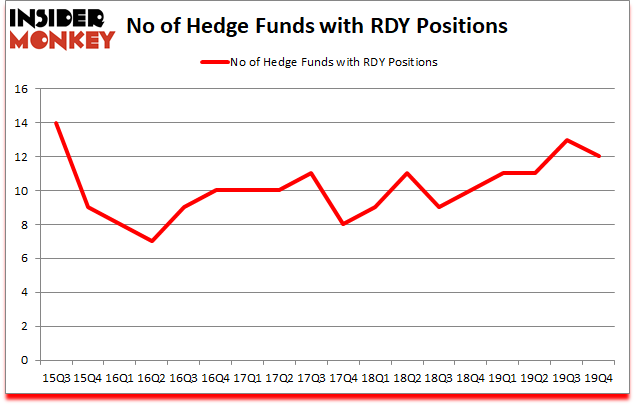 Here is What Hedge Funds Think About Dr. Reddy’s Laboratories Limited ...