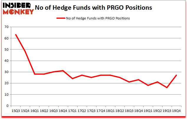 Is Perrigo Company (PRGO) A Good Stock To Buy? - Insider Monkey