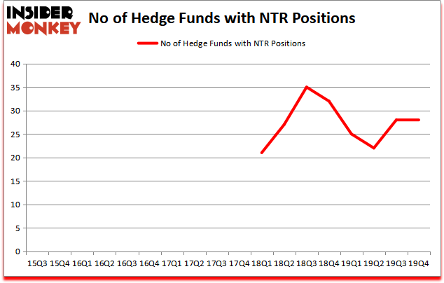 Nutrien Ltd. (NTR): Are Hedge Funds Right About This Stock? - Insider ...