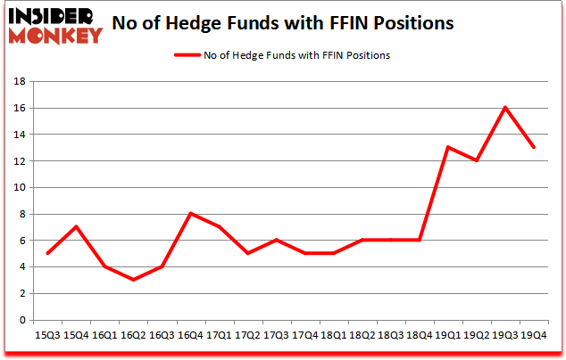 Is First Financial Bankshares Inc (FFIN) A Good Stock To Buy? - Insider ...