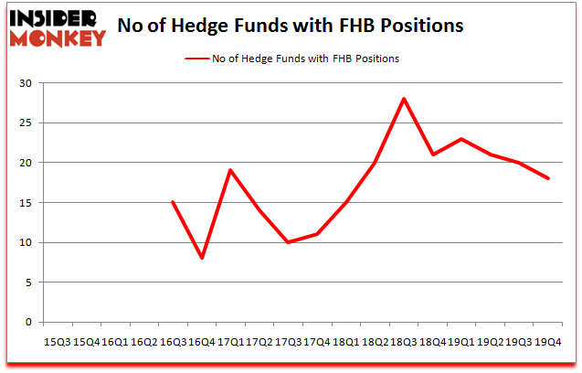 Is First Hawaiian, Inc. (FHB) A Good Stock To Buy? - Insider Monkey