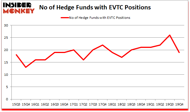 Is Evertec Inc (EVTC) Going to Burn These Hedge Funds? - Insider Monkey
