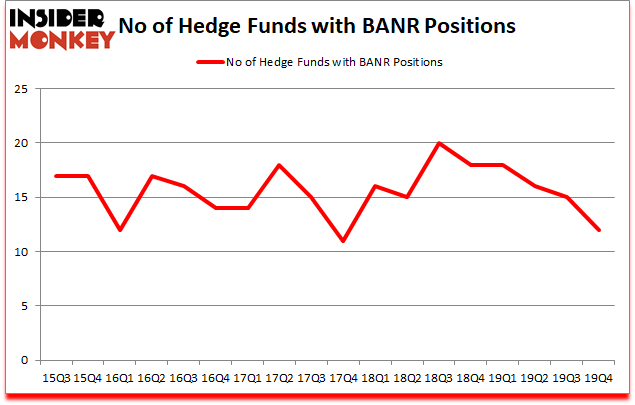 Is Banner Corporation (BANR) Going to Burn These Hedge Funds? - Insider ...