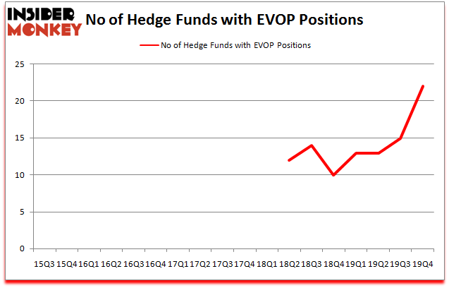 Hedge Funds Have Never Been This Bullish On EVO Payments, Inc. (EVOP ...
