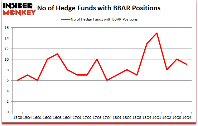 Were Hedge Funds Right About BBVA Banco Frances S.A. (BBAR)? - Insider ...