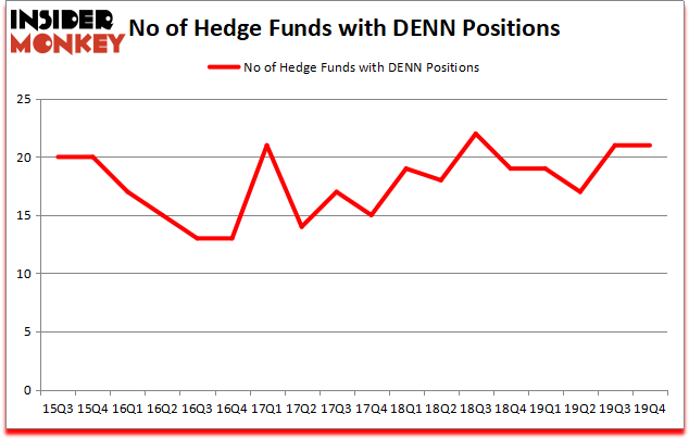 Was The Smart Money Right About Denny’s Corporation (DENN)? - Insider ...