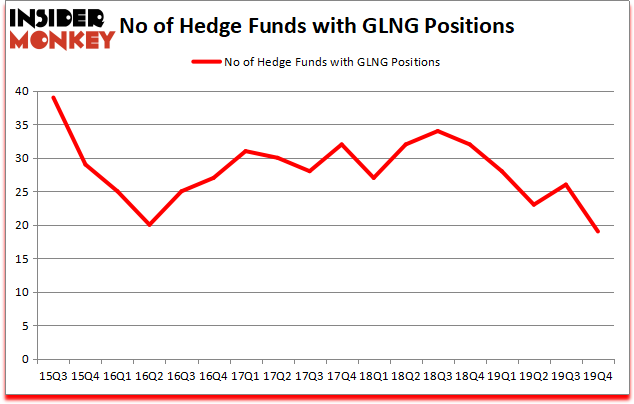 Was The Smart Money Right About Golar LNG Limited (GLNG)? - Insider Monkey