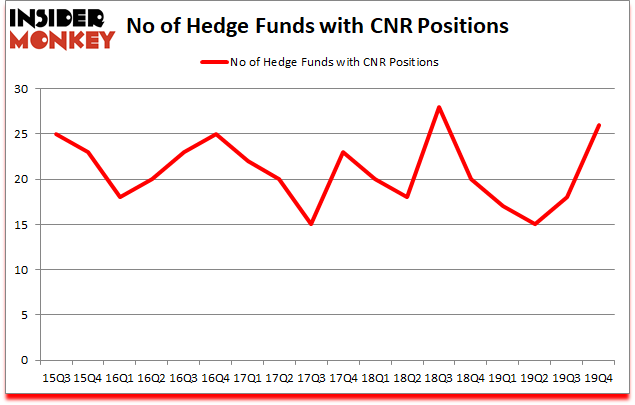 Was The Smart Money Right About Cornerstone Building Brands, Inc. (CNR ...