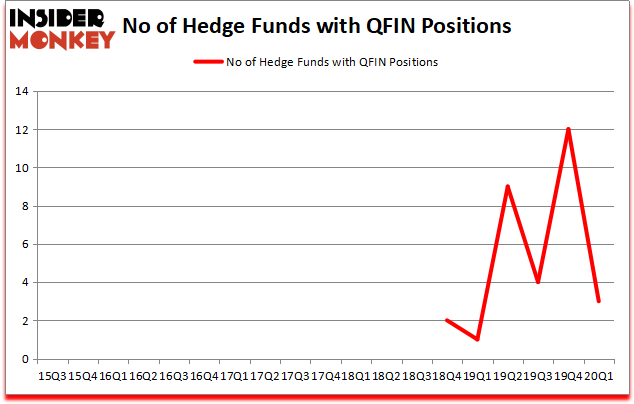Is 360 Finance, Inc. (QFIN) A Good Stock To Buy? - Insider Monkey