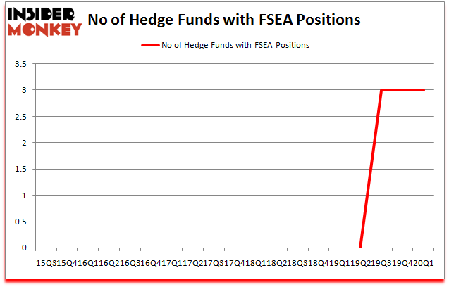 How Hedge Funds Traded First Seacoast Bancorp (FSEA) During The Crash ...