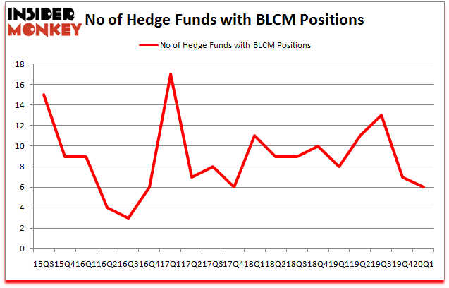 Here is What Hedge Funds Think About Bellicum Pharmaceuticals Inc (BLCM ...