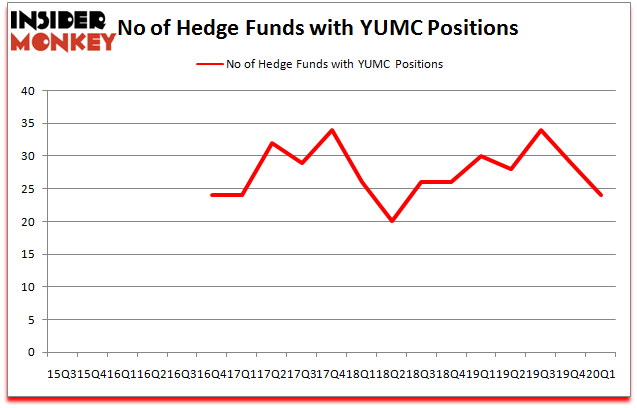 Is Yum China Holdings, Inc. (YUMC) A Good Stock To Buy? - Insider Monkey