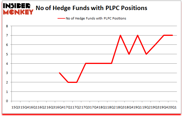 Hedge Funds Cautiously Watching Preformed Line Products Company (PLPC ...