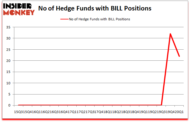Were Hedge Funds Right About Bill.com Holdings, Inc. (BILL)? - Insider ...