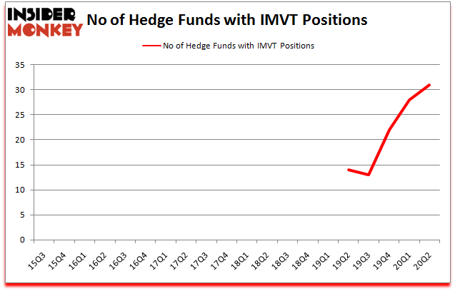 Hedge Funds Are Piling Into Immunovant, Inc. (IMVT) - Insider Monkey