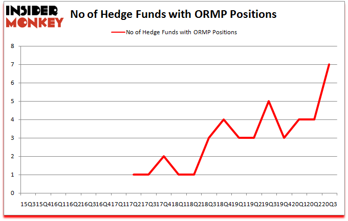 Is Oramed Pharmaceuticals (ORMP) A Good Stock To Buy Now? - Insider Monkey