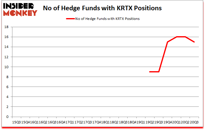 Is KRTX A Good Stock To Buy Now? - Insider Monkey