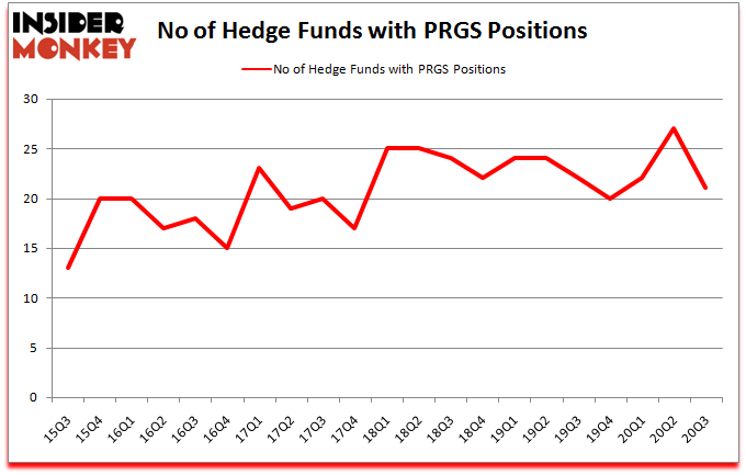 Is PRGS A Good Stock To Buy Now According To Hedge Funds? - Insider Monkey