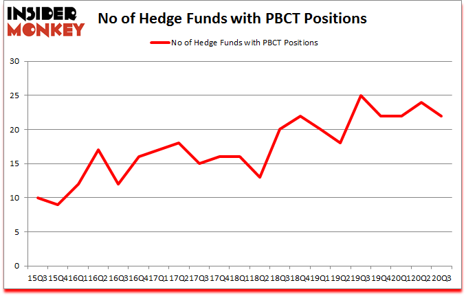 Is PBCT A Good Stock To Buy Now According To Hedge Funds? - Insider Monkey