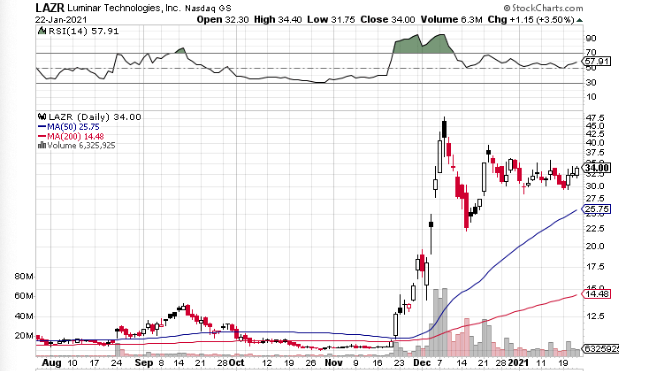 5 Reddit’s WallStreetBets Stocks That are Tumbling - Insider Monkey